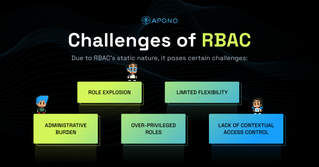 Role Based Access Control (RBAC) - Apono Wiki