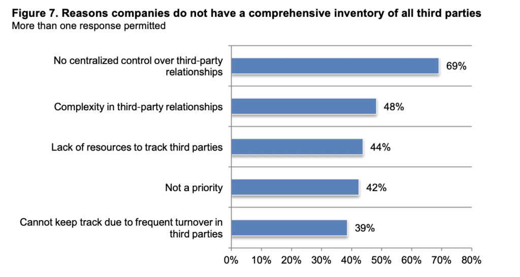 Permission Control for Third Parties - Apono