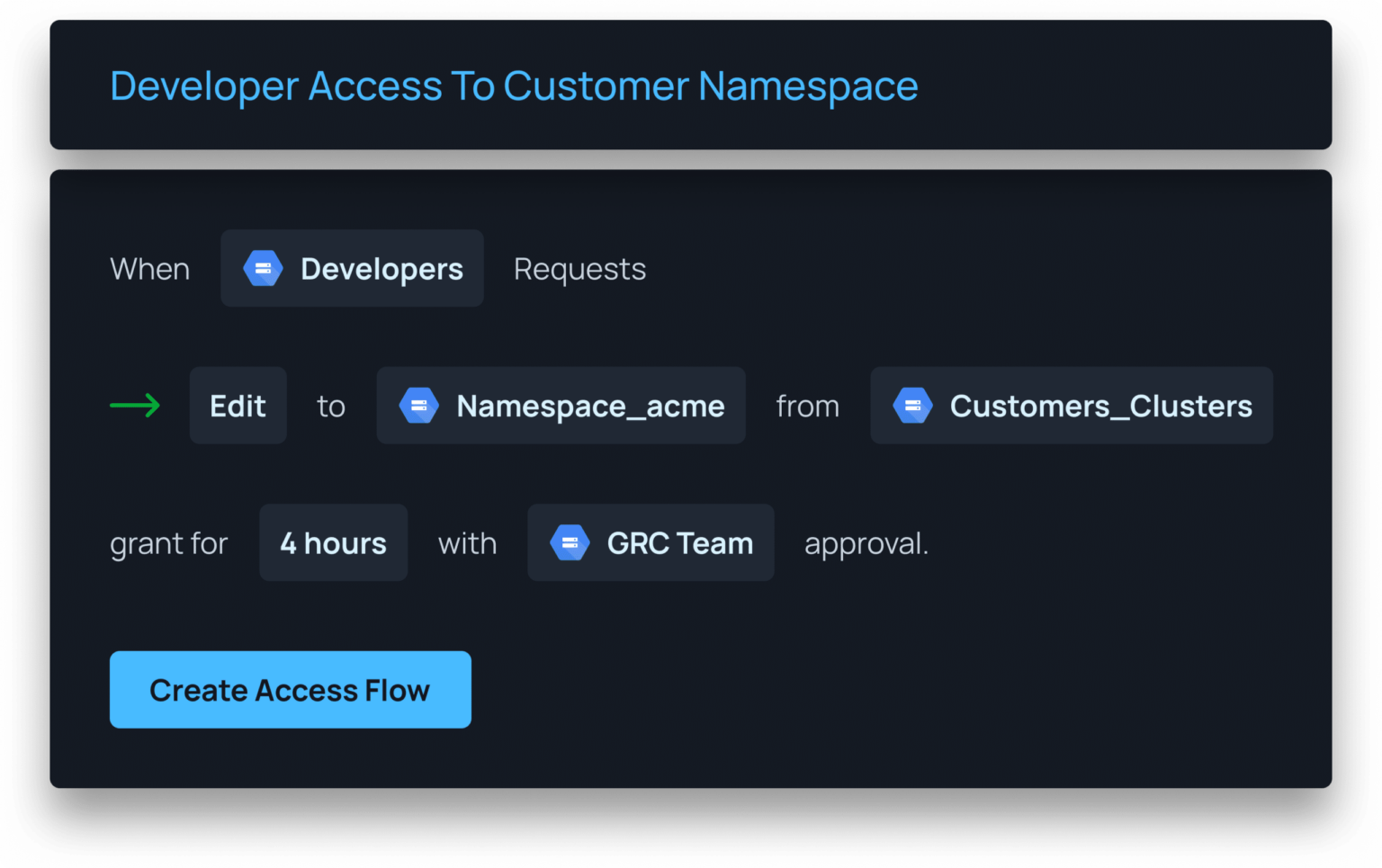 Automating Least-Privilege Access - Apono