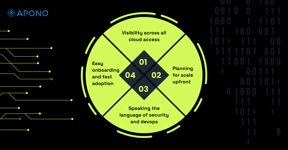 Quick Learn: Four Capabilities of PAM - Apono
