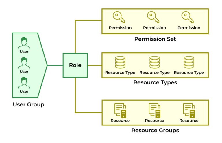 RBAC vs. ABAC: Choosing the Right Access Control Model for Your ...