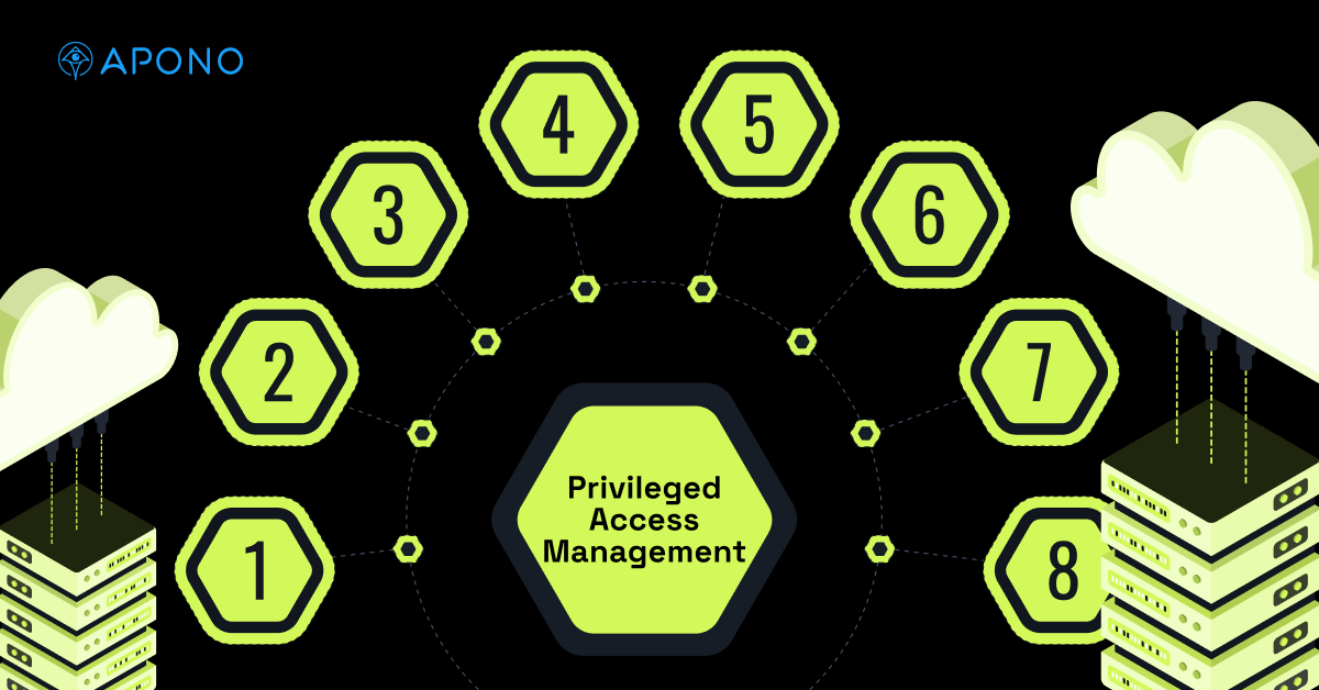 8 Privileged Access Management (PAM) Best Practices for Cloud ...