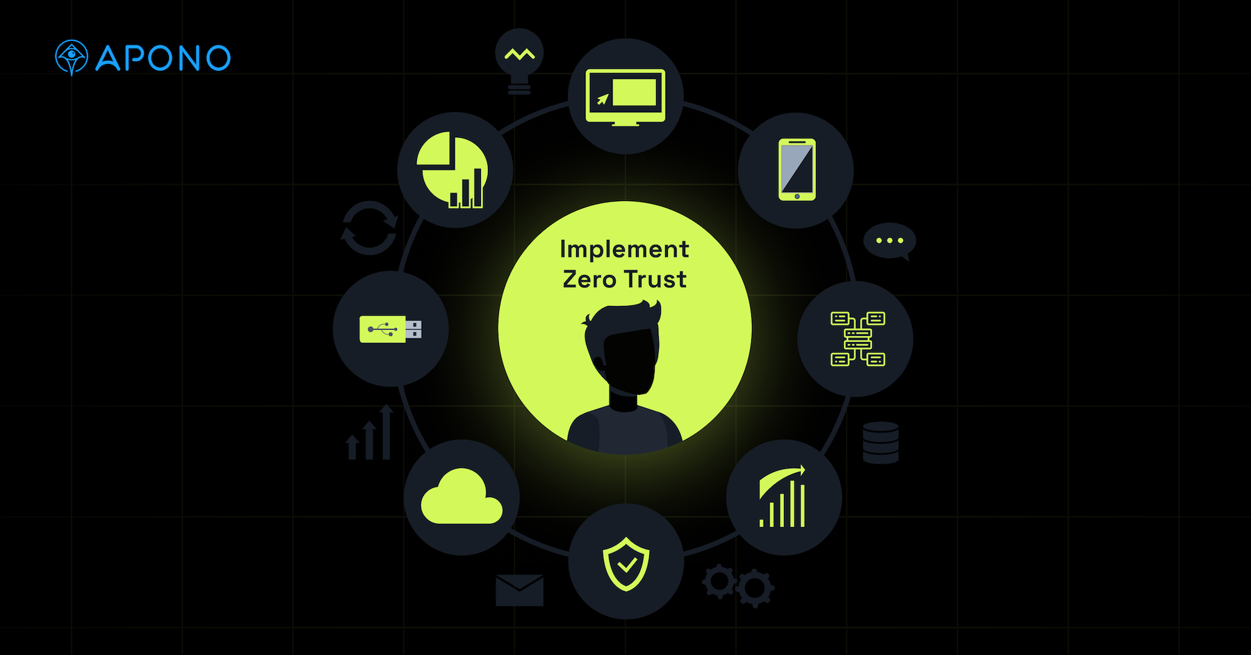 How to Implement Zero Trust: A Step-by-Step Guide - Apono