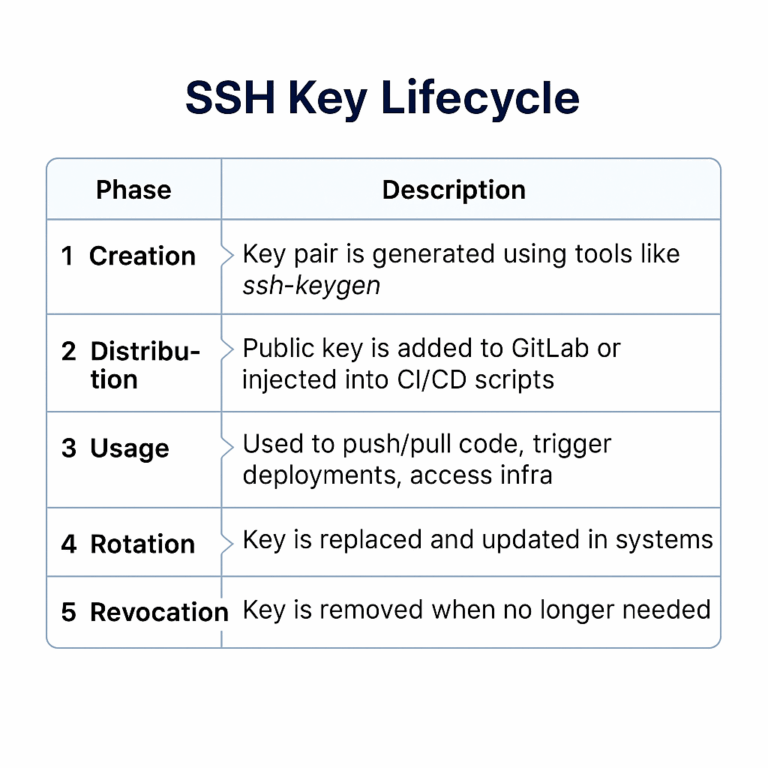 The Secure Guide to Managing GitLab SSH Keys - Apono