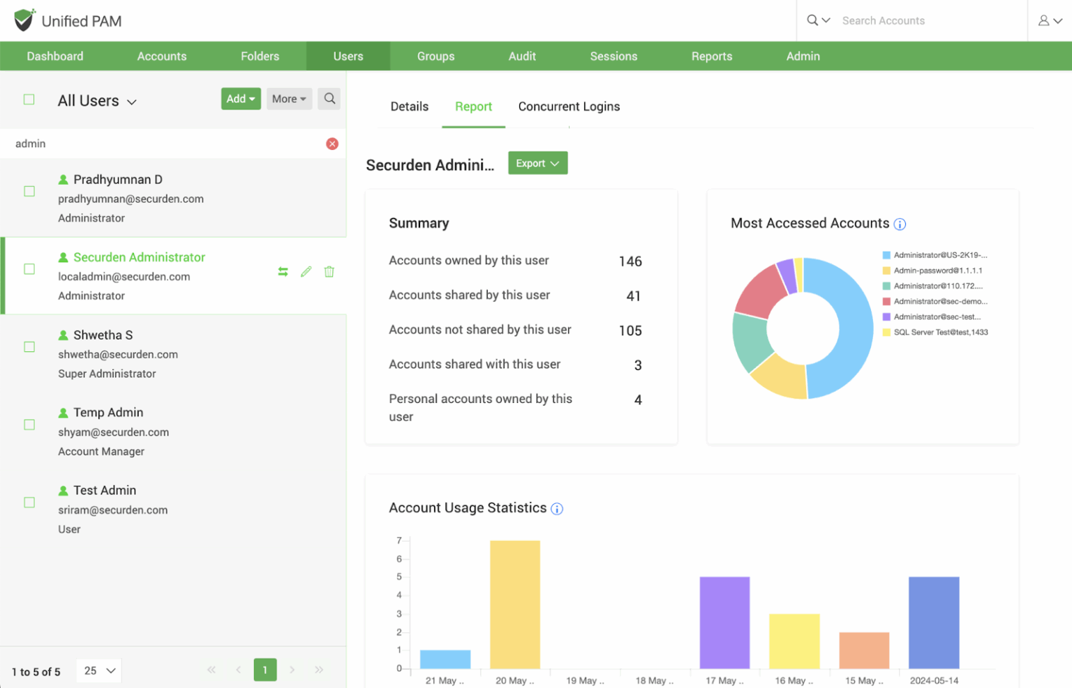 Top 10 Identity and Access Management Tools - Apono