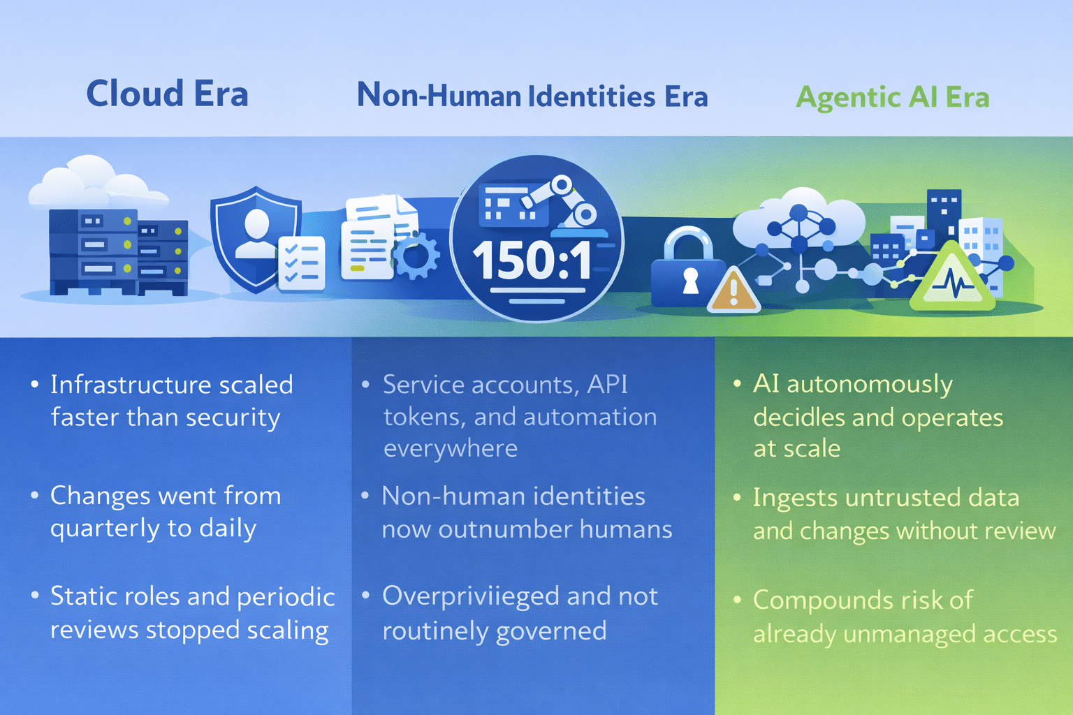 Why Did CrowdStrike Buy SGNL? It’s all about AI - Apono