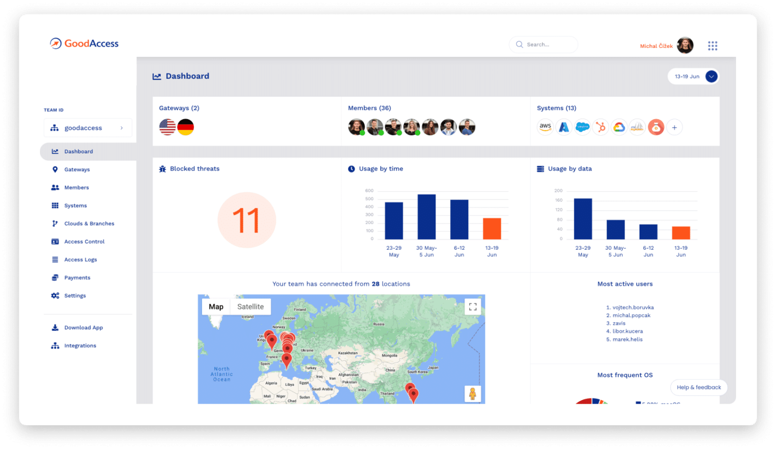 15 Best Zero Trust Network Security Tools [By Category] - Apono