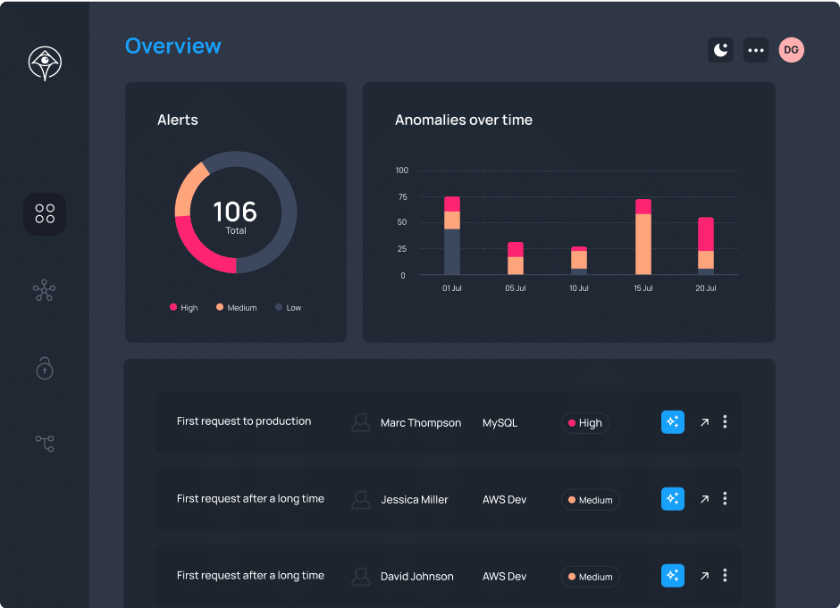 15 Best Zero Trust Network Security Tools [By Category] - Apono