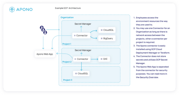 How To: Create Users and Grant Permissions in MySQL - Apono